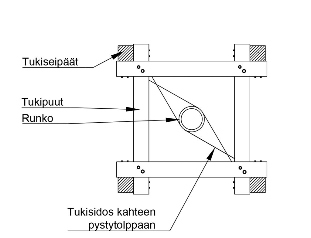F4 Puunsuoja, väliaikainen HKI - Helsingin kaupunkitilaohje